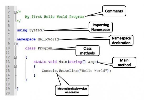 C प्रोग्रामिंग क्या है What Is C Programming In Hindi Learn Computer Science And Technology