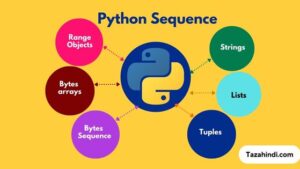 पायथन प्रोग्रामिंग में Sequence क्या है | What is Sequence in Python in ...